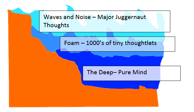 Introduction to Meditation - What is the Nature of the Mind? - The ...